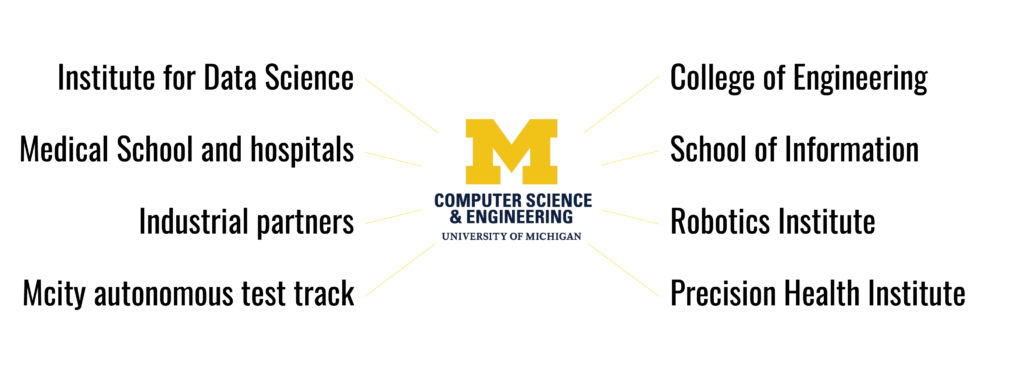 University Of Michigan Ranking Computer Science 